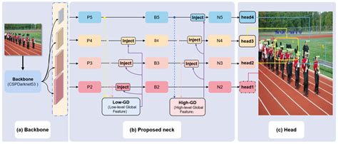 Adyolov5 Face An Enhanced Yolo Based Face Detector For Small Target Faces