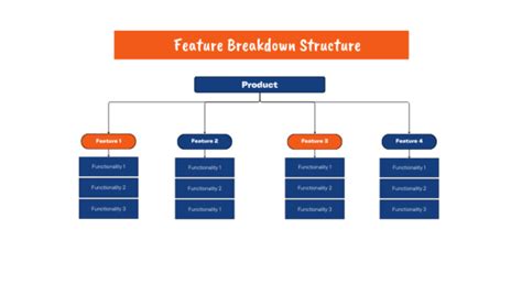 A Guide To Defining Features In Agile Methodology In 2025