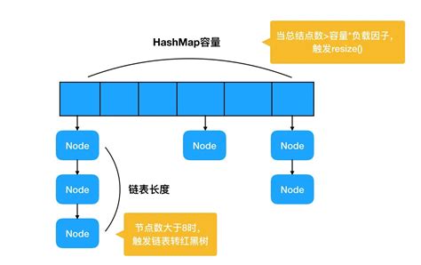 晦涩难懂的hashmap源代码 Put方法解析hashmap的源码写的这么晦涩 Csdn博客