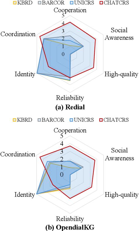 figure 1 from concept an evaluation protocol on conversational recommender systems with system
