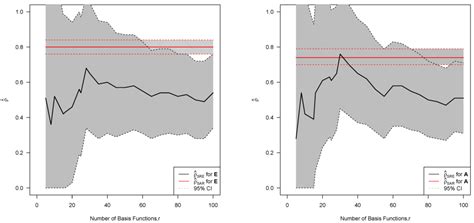 Econometrics Special Issue Spatial Econometrics