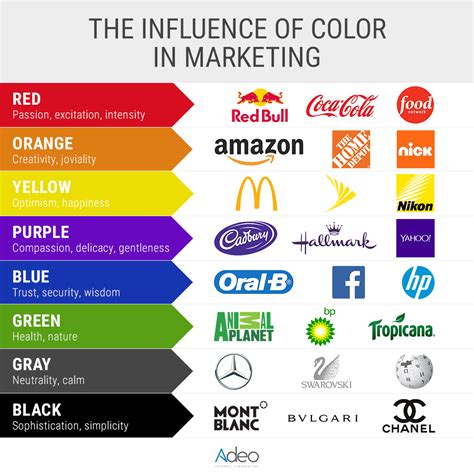The Psychology Of Color In Digital Marketing How To Use Color To Influence Consumer Behavior