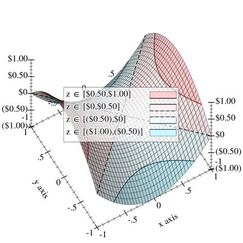 6 Axis Transforms And Ticks