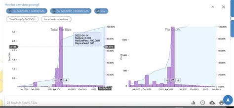 Customers Struggle To Manage Data Growth Coming This Summer Search And Recover Will Allow