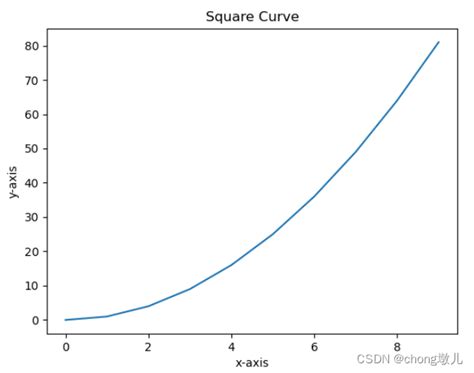 Python绘制折线图、散点图pyplot库功能使用示例大全pyplot绘制折线图 Csdn博客