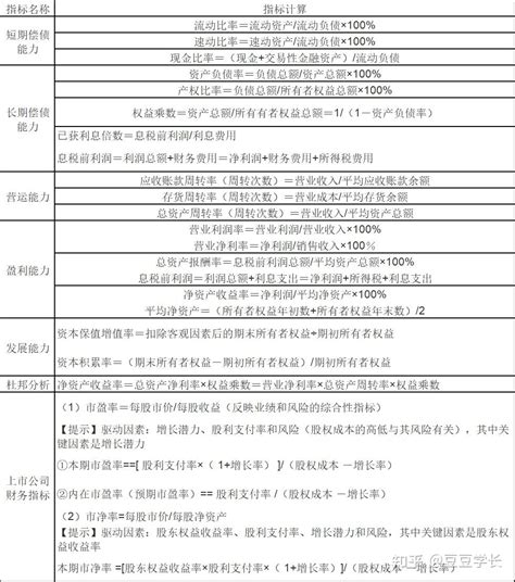 银保监会笔试速记财会岗 必备考点 知乎