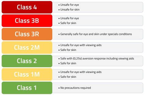 Lasers Classification And Properties An In Depth Summary
