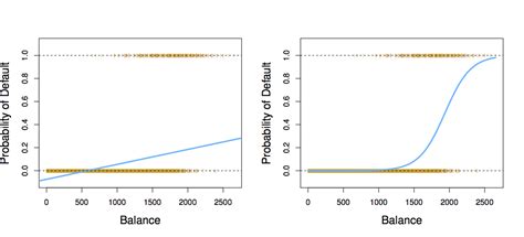 29 Linear Models For Classification Lecture Notes Introduction To Data Science