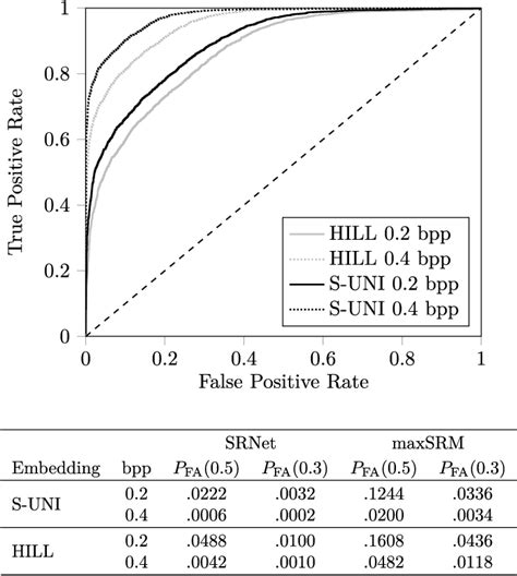 Figure 1 From Deep Residual Network For Steganalysis Of Digital Images Semantic Scholar