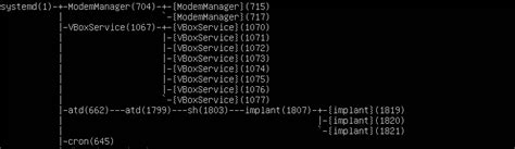 Leveraging Linux Udev For Persistence Eders Blog