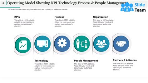 Operating Model Ppt Infographics Graphics Template Mission And Guiding