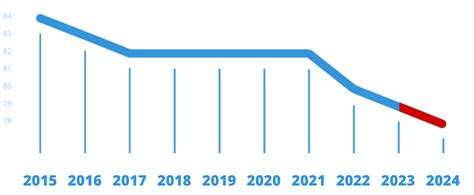 Corruption Perceptions Index 2024 Transparency International Nederland