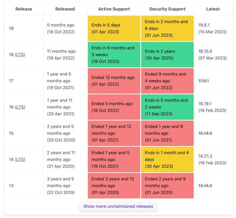 Javascript Upgrade Services On Linkedin Node14 Node
