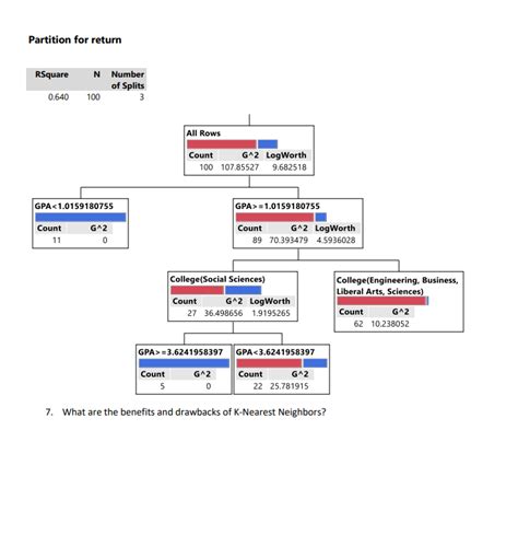 Solved 1 Below Is The Jmp Output For A Logistic Regression