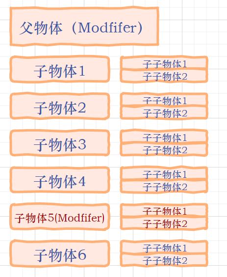 详解unity中的nav Mesh新特性导航寻路系统 三navmeshmodifier Csdn博客