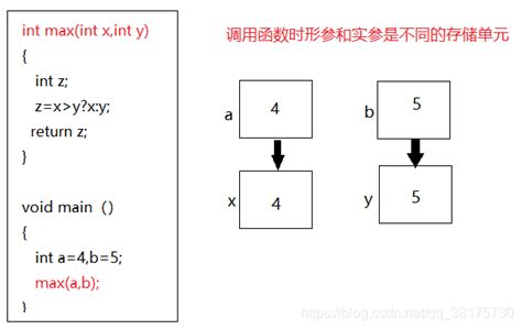 C语言中函数形参与实参的区别 Twcatltree 博客园