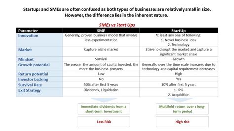 saumya gupta on linkedin startups