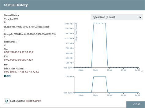 Ibm Midrange Apache Nifi Put File On Iseries Ftp Stack Overflow