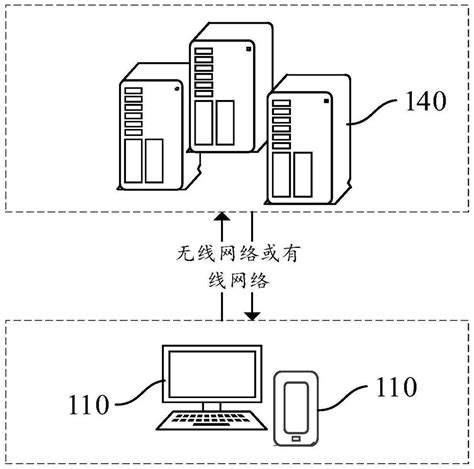 Code Inspection Method Device Computer Equipment And Computer Readable Storage Medium