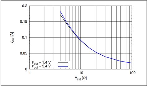Ppk 2 For Greater Than 5v Source And Tests Scenarios When Used As Source Nordic Qanda Nordic