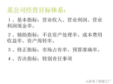 年度經營計劃與公司預算 每日頭條
