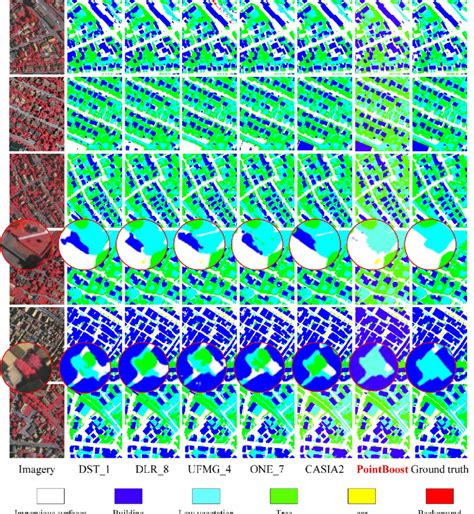Visualization Comparison Of The Top Ranked Algorithms And Pointboost