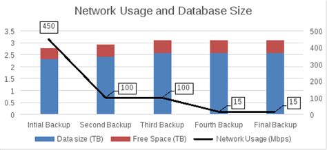 Findings Dell Ready Bundle For Sap With Unity Storage Dell Technologies Info Hub