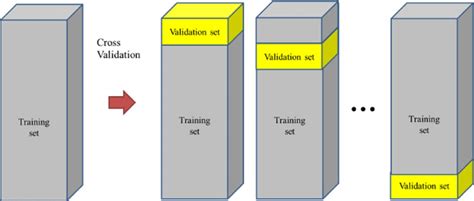 Sketch Of Tenfold Crossvalidation Download Scientific Diagram