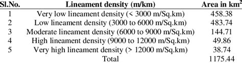 Area Statistics Of Lineament Density Download Scientific Diagram