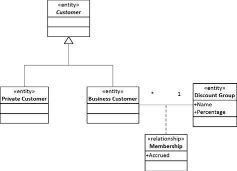 Database How Can I Map This Part Of The Er To Relational Schema And What Can Be The