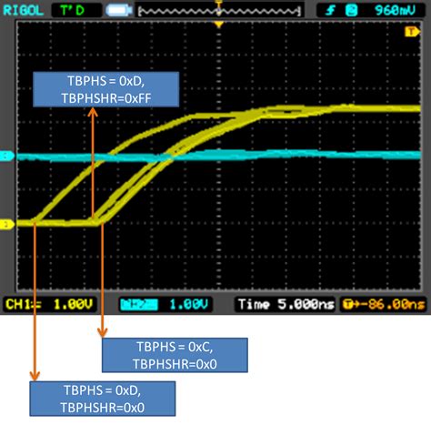 Launchxl F280049c Problem With Number Of Micro Edge In Hrpwm Phase