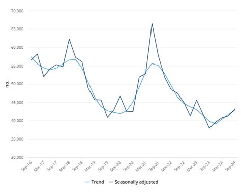 Graph Electrical Connection