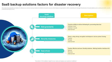 Saas Disaster Recovery Powerpoint PPT Template Bundles PPT Presentation