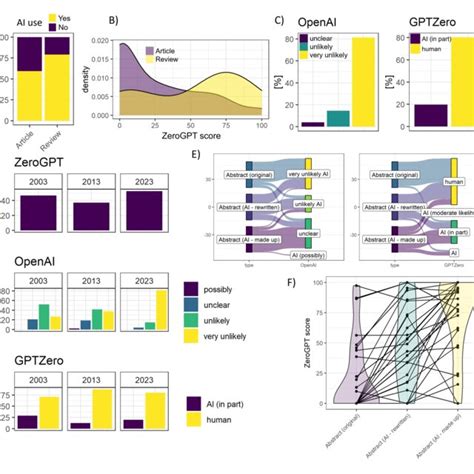 The Main Figure Benefits And Drawbacks Of AI In Research Download Scientific Diagram