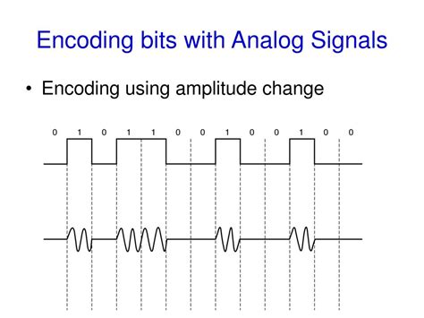 PPT Digital To Analog PowerPoint Presentation Free Download ID