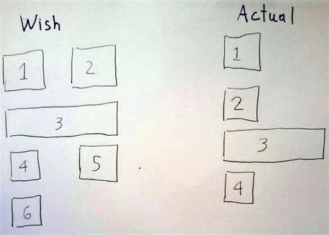 How Can I Arrange Floats Across Rather Than Down A Page TeX LaTeX Stack Exchange