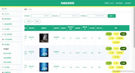 基于springbootvue的电商应用系统的设计与实现设计题目基于 Spring Boot使用微服务架构组件完成电商基础平台的设计 与实现 Csdn博客