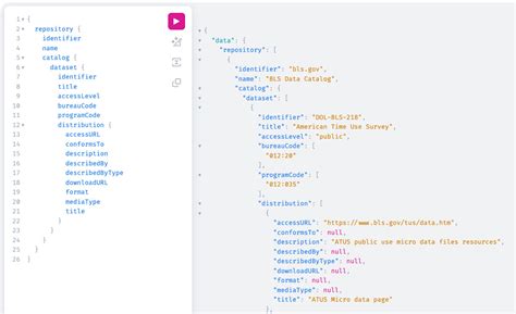 Graphql For Metadata Standards