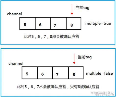 mq消息的自动应答和手动应答｜ rabbitmq系列（三） rabbitmq发送消息取消自动应答 csdn博客