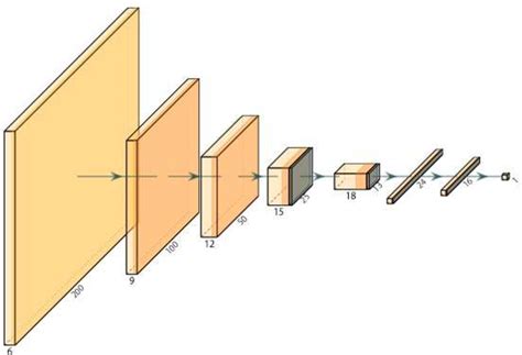 The Network Architecture The Regression Model Comprised Five Download Scientific Diagram