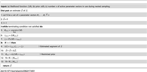 Algorithm 1 The Nested Sampling Algorithm Download Table