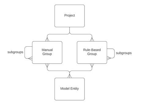Connect Model Feature Developer Documentation