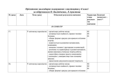 Календарно тематичне планування Мистецтво образотворче мистецтво 4 клас за підручником О