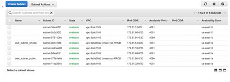 Работа с Aws Vpc и Terraform в Unixlinux Linux