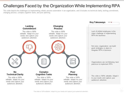 Challenges Faced By The Organization While Implementing Rpa Ppt Powerpoint Presentation