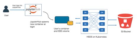 github hdfgroup hdflab examples python notebook examples for hdflab