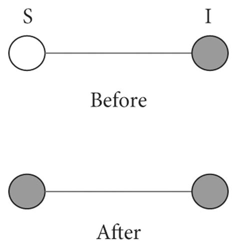 illustration of four independent epidemics and topology adaptation