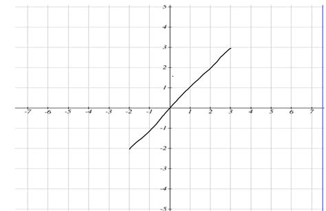 How Do You Calculate The Range At Rocio Wilds Blog