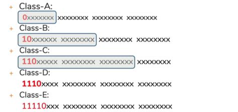 CCNA ACE Flashcards Quizlet