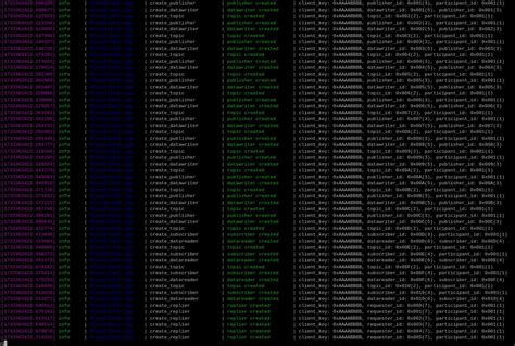 Ros2 Topic And Service Not Response On Cubeorange Arducopter